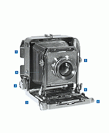 星座TOYO大画幅相机产品列表 – 毒镜头