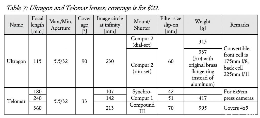 VOIGTLAENDER Ultragon 60 mm F4.5镜头Bessa I (6×9) 原型相机 – 毒镜头
