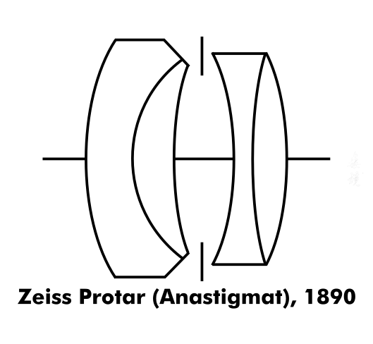 Carl Zeiss 的Protar和Protarlinse镜头历史 – 毒镜头