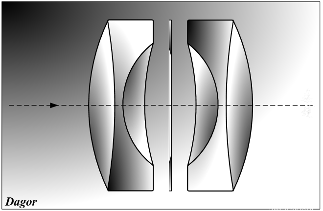 Carl Zeiss 的Protar和Protarlinse镜头历史 – 毒镜头